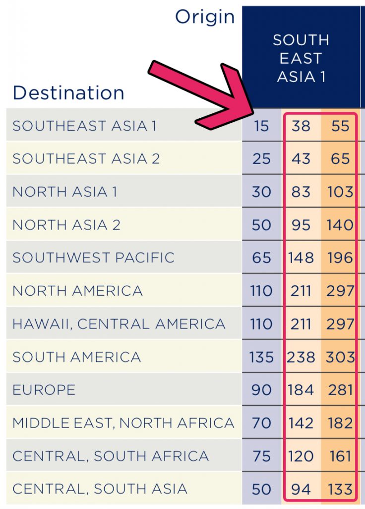 Singapore Airlines devalues Star Alliance award chart from 16 April ...