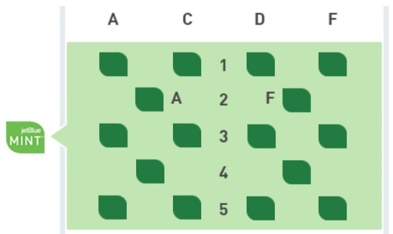 Review: JetBlue A321 Mint Business Class - Mainly Miles