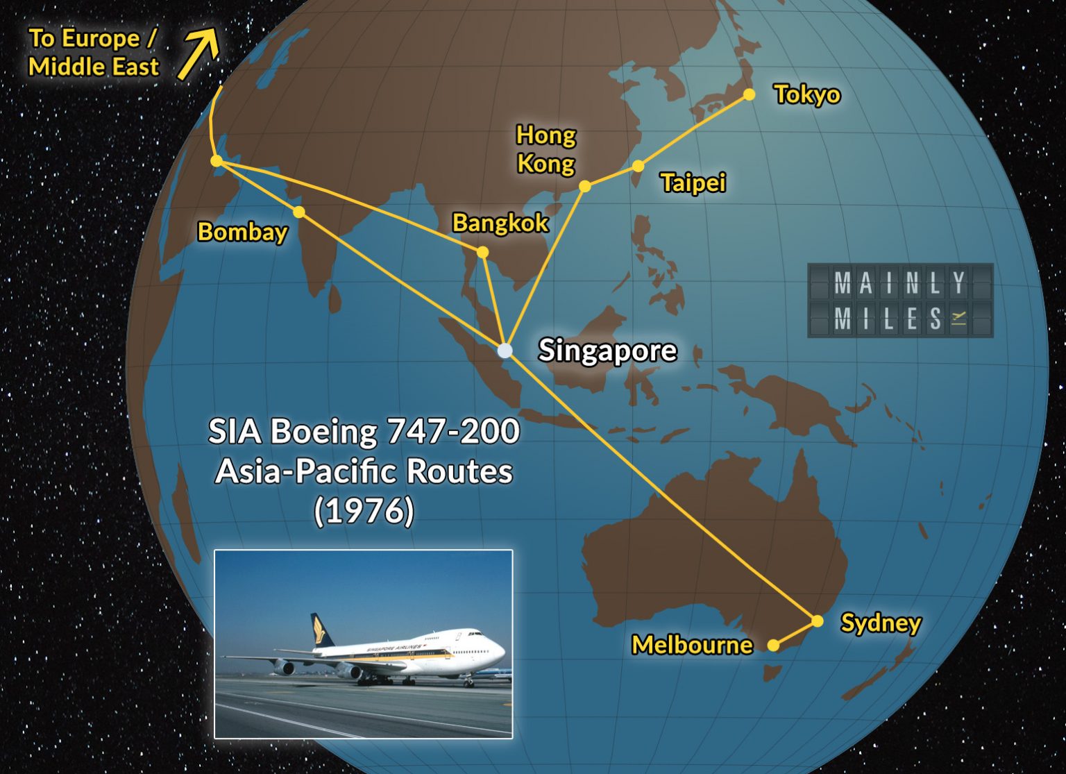 Singapore Airlines schedules... from 1976 - Mainly Miles