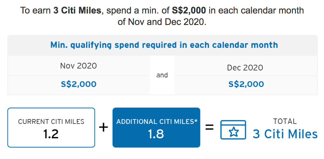 Earn 4 mpd with Citi PremierMiles till 31 December - Mainly Miles