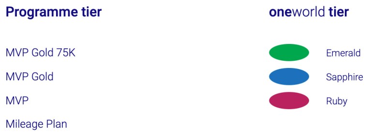 Alaska Airlines joins oneworld: What now and what next for Mileage Plan ...