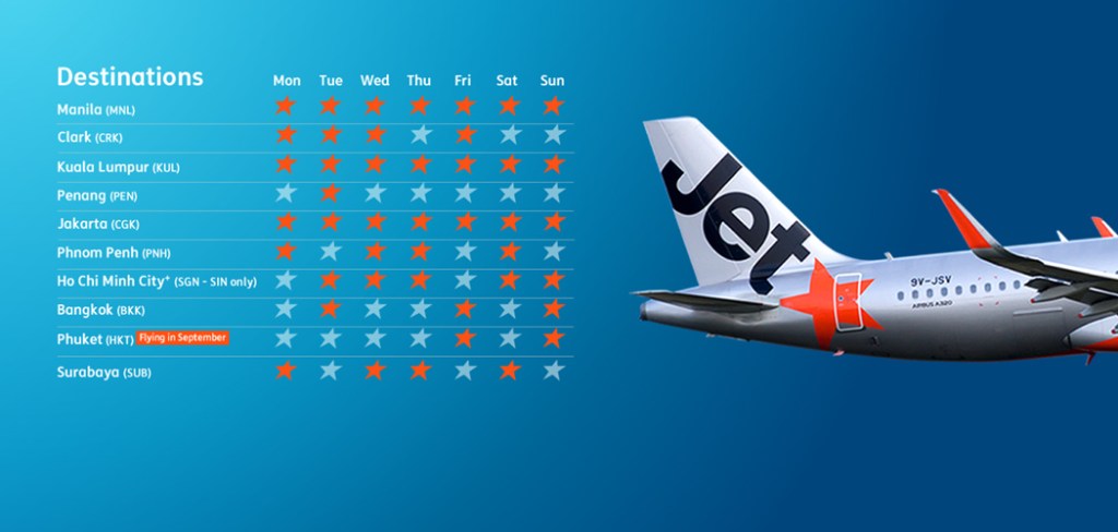 Jetstar reinstating Singapore - Phuket flights from September - Mainly ...