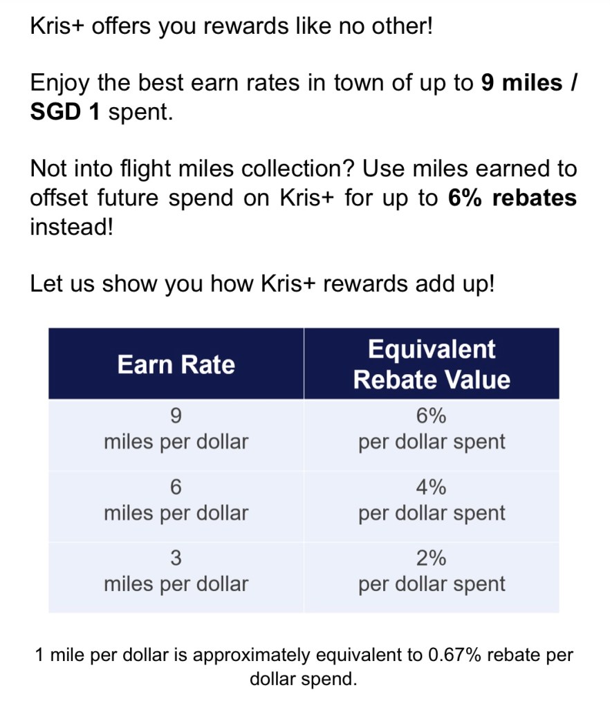 Up to 13 mpd at 280 Kris+ merchants is now a year-round earn rate ...