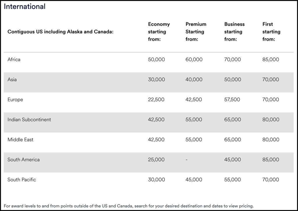 Good news: Alaska Mileage Plan retains current award pricing - Mainly Miles