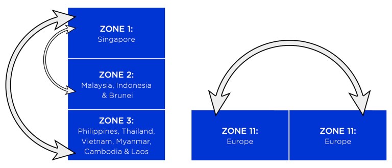 Complete guide to KrisFlyer Elite Silver - Mainly Miles