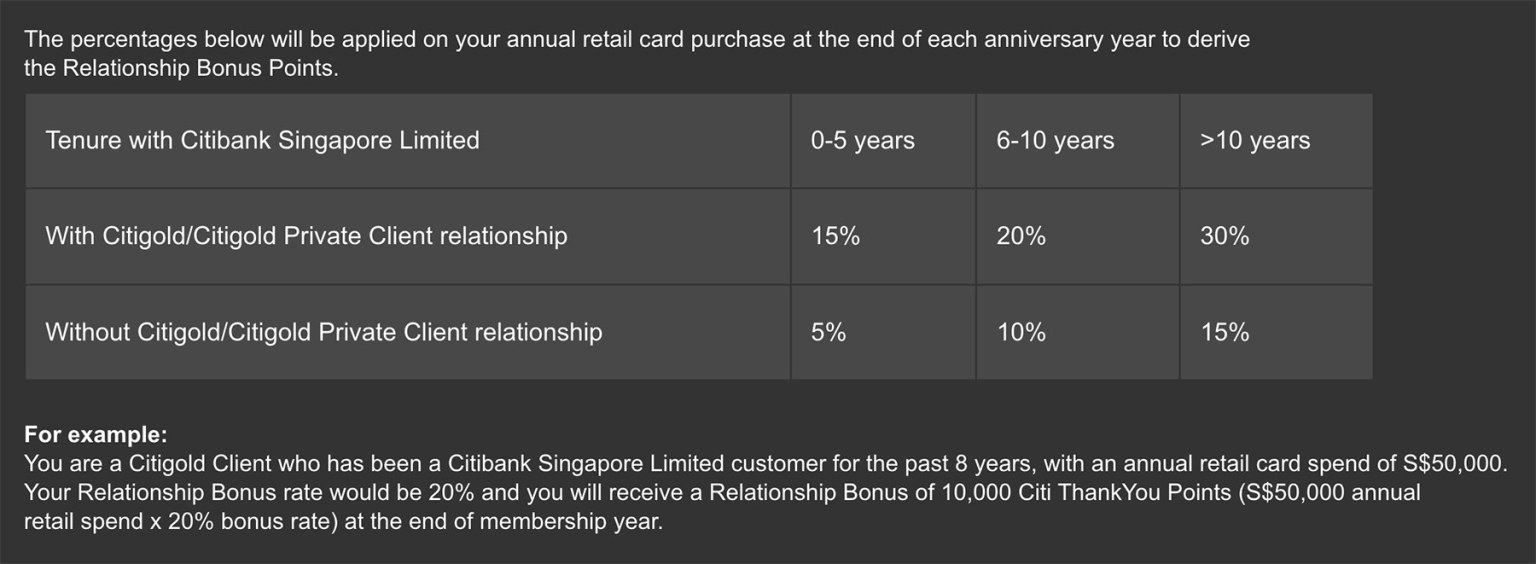 Citi Prestige Card Review (2023) - Mainly Miles