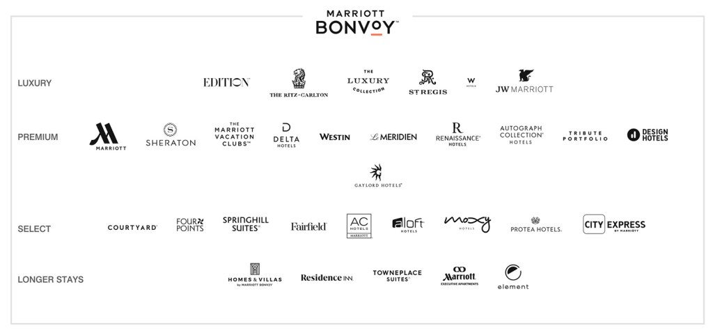 Singapore Airlines KrisFlyer and Marriott Bonvoy offering reciprocal ...