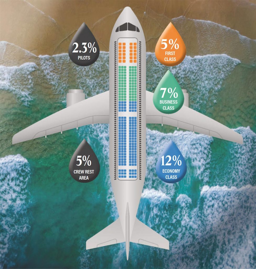 Singapore Airlines Boeing 777-9: What to expect - Mainly Miles