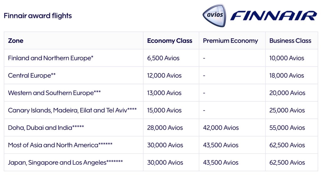 Wow: Finnair Singapore - Europe Business Class is now only 62,500 Avios ...