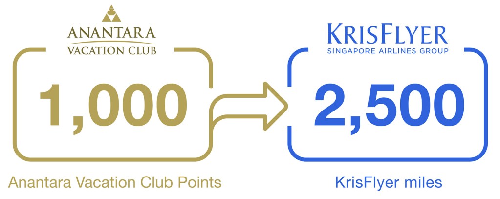Convert Anantara Vacation Club Points to KrisFlyer miles - Mainly Miles