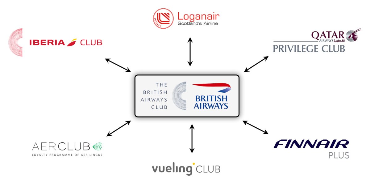 British Airways Avios devaluation: The impact - Mainly Miles