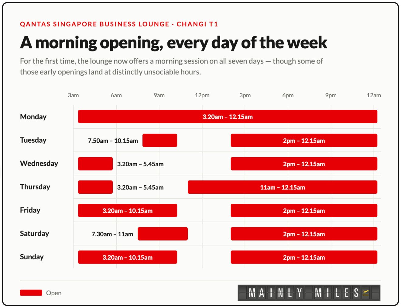 Qantas Singapore Business Lounge now opens every morning - Mainly Miles
